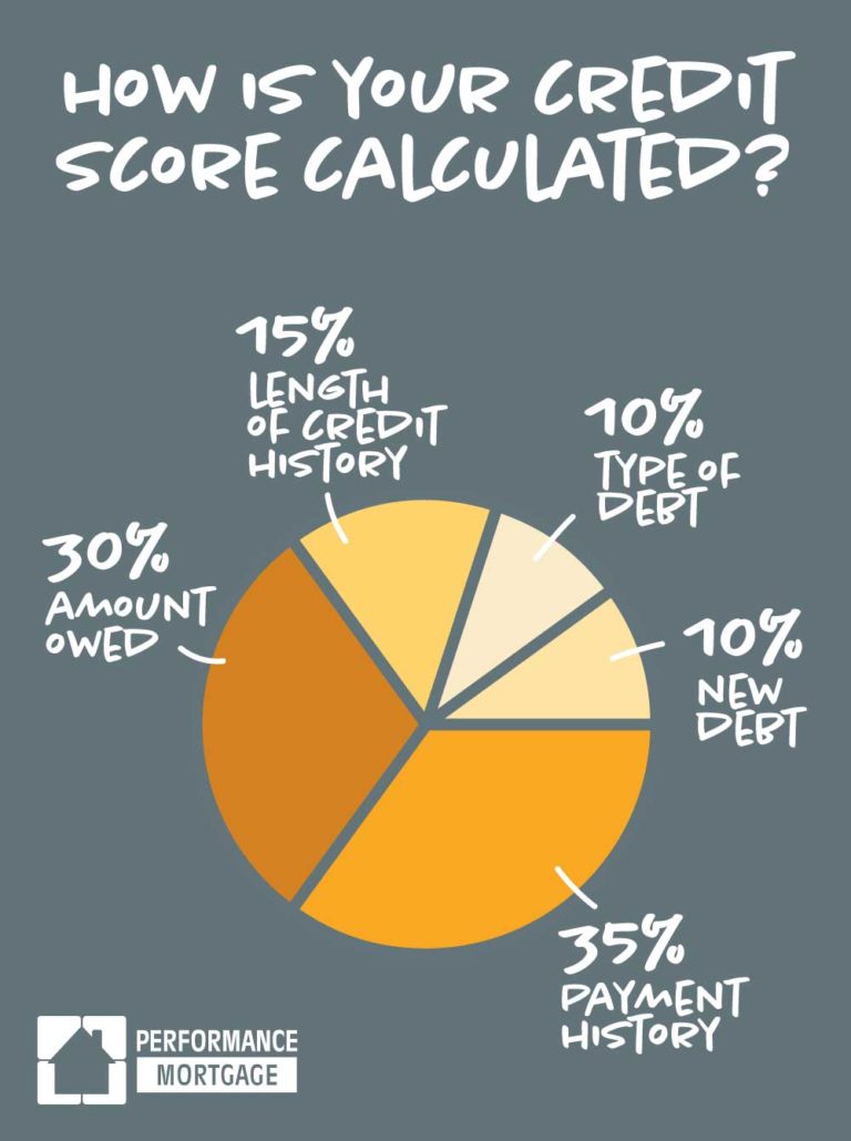 Leah Says: How Your Credit Score is Calculated | Desteni Mason